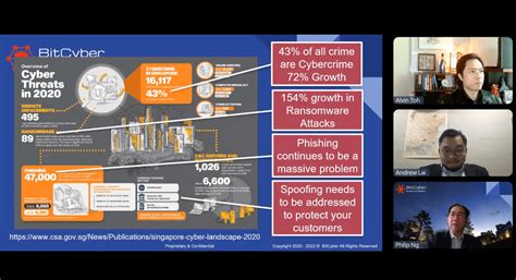 A Deep Dive Into Data Breaches And Cyber Threats Summary