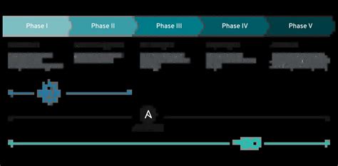 top kubernetes operators advancing across the operator capability model