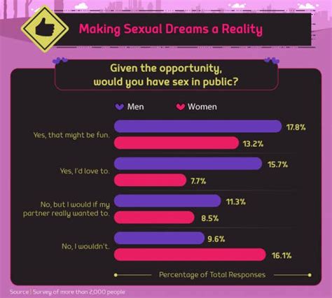 The Top 5 Places Where People Like To Have Public Sex By Gender Yourtango