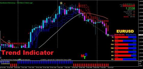 Fx With Mt4 Mt4 Indicator Images 10 Riset