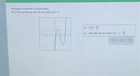 [solved] the graph of a function fis shown below find f 3 and find