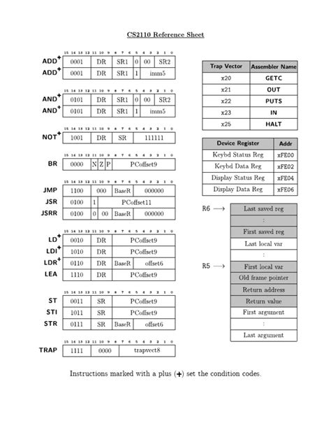 Cs2110 Reference Sheet Pdf