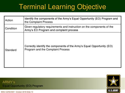 Army s Equal Opportunity EO Program Initial Entry Training IET презентация онлайн