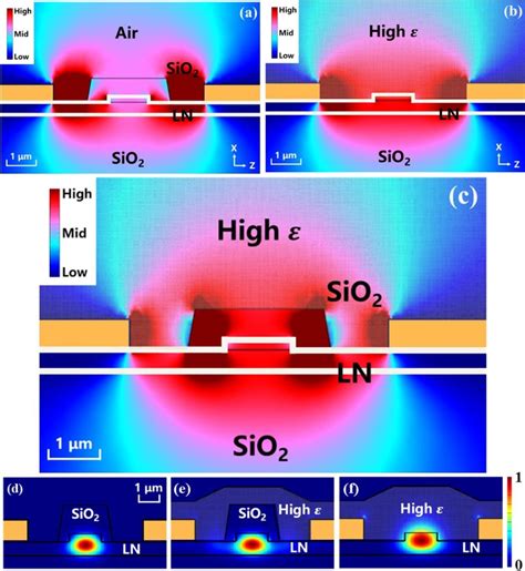 Figure 3 From High Efficiency Electro Optic Modulator On Thin Film