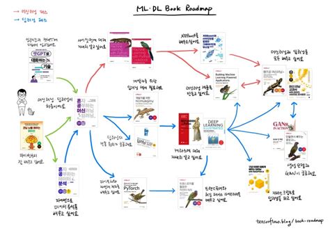 패스트캠퍼스 Upstage Ai Lab 3기ot 수강 후기