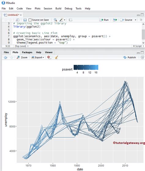 Cool Info About Ggplot2 Plot Line R Chart Tellcode