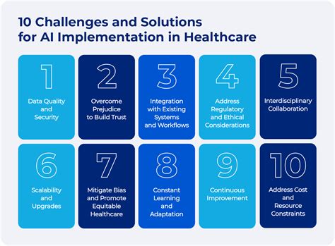 Ai Implementation In Healthcare 10 Challenges And Solutions I Scalefocus