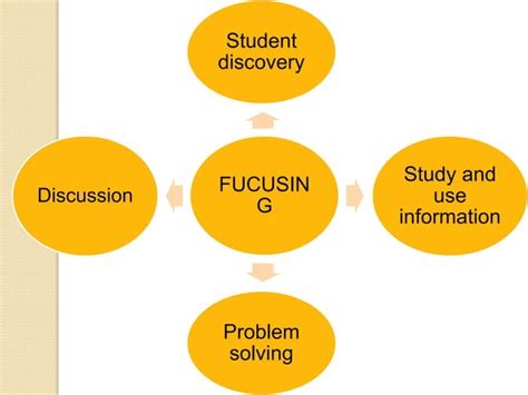 Collaborative Learning Dara New Ppt