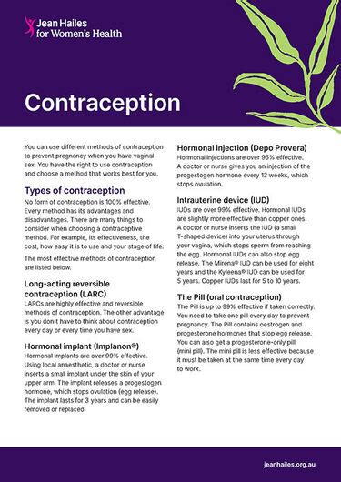 Contraception Fact Sheet Jean Hailes
