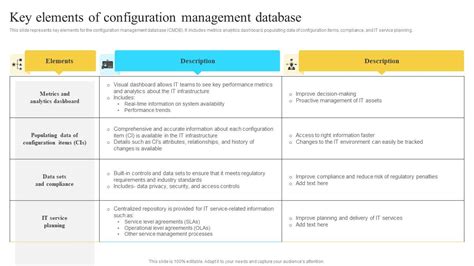 Implementation Of Information Key Elements Of Configuration Management Database Strategy Ss V
