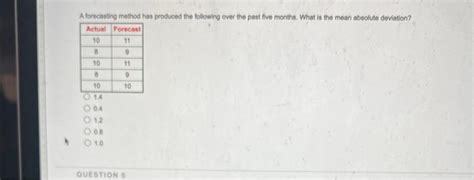 Solved A Forecasting Method Has Produced The Following Over