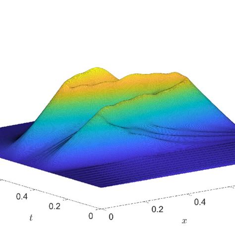 Advection Diffusion Equation Supg And Su Solution H T 2 −6 And P 3 Download Scientific