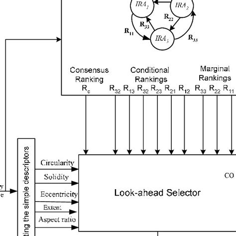 A General Block Diagram Of The Proposed Algorithm Download