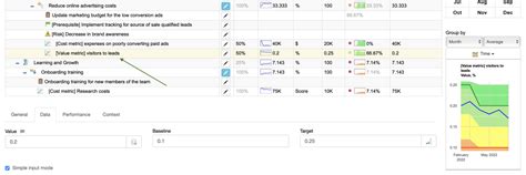 How To Formulate A Cost Reduction Strategy With Kpis Risks And Priorities