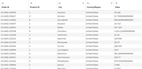 Everyone Talks About Aggregation And I M Too Afraid To Ask The Data School