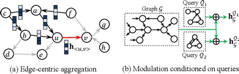 Table 1 From Learning To Count Isomorphisms With Graph Neural Networks