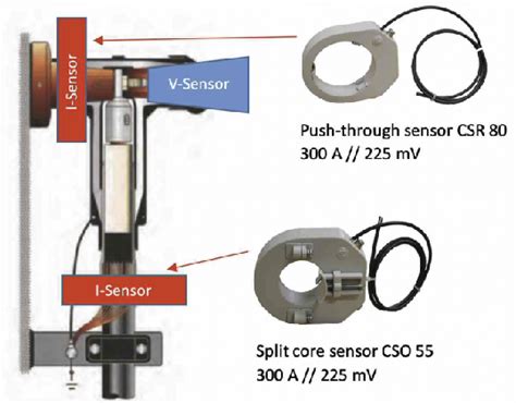 Mv Switchgear Measurements Elseta