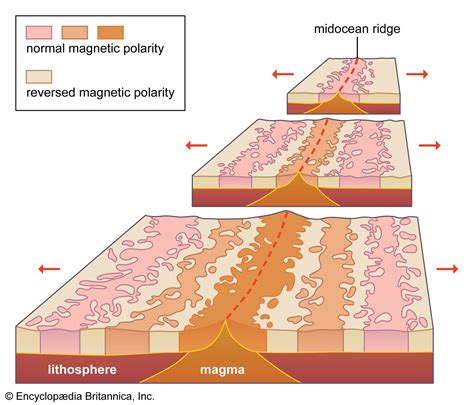 Oceanic Crust Marine Magnetic Anomalies Britannica