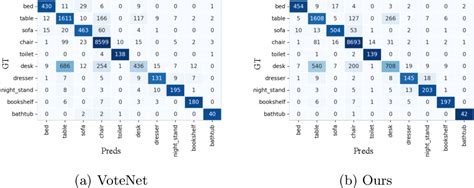 Figure 2 From Boosting 3d Object Detection Via Object Focused Image Fusion Semantic Scholar
