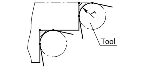 Tool Compensation Function For Cnc Lathe Machining