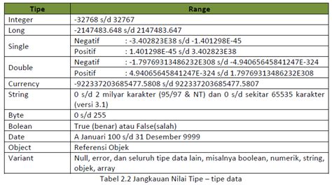 tipe data variabel dan operator pada visual basic 6 0 lut faizal