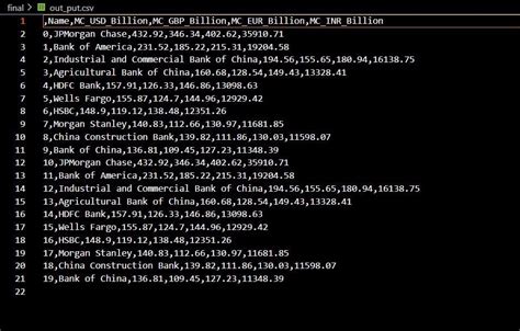github data engineering etl python ibm mariam taha