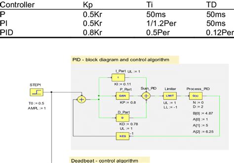 Various Suggested Tuning Values Download Table