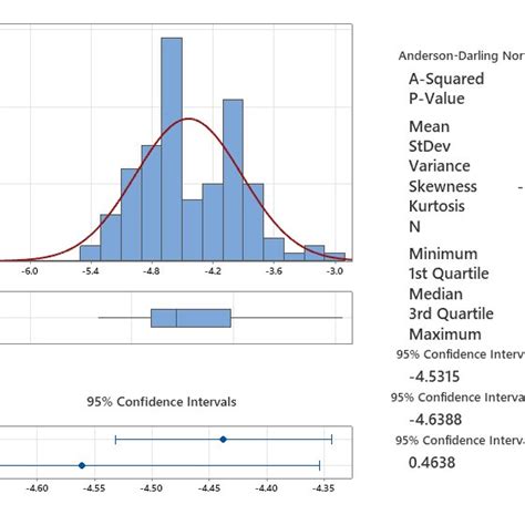 Histogram And Descriptive Statistics Of Features After Transformation Download Scientific Diagram