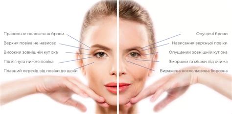 Пластична хірургія Офтальміка Естетікс