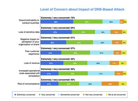 What Is A Dns Exploit Ddi Secure Dns Dhcp Ipam Infoblox