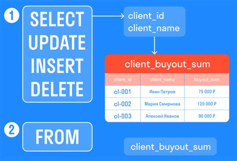 Sql что это такое простыми словами как работает для чего используется как изучить язык