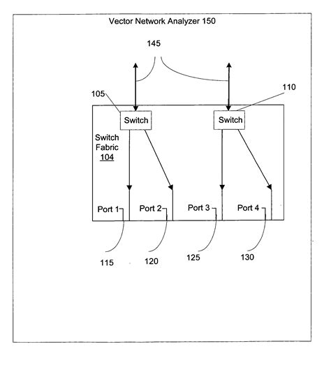 Calibration Techniques For Simplified High Frequency Multiport Differential Measurements