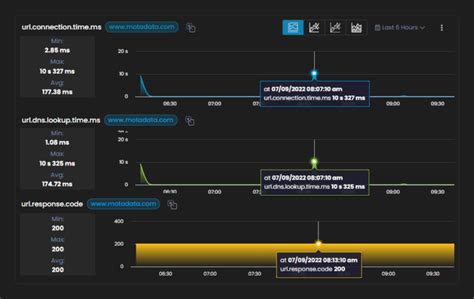 Url Monitoring Solution Motadata