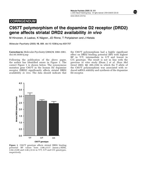 Pdf C957t Polymorphism Of The Dopamine D2 Receptor Drd2 Gene