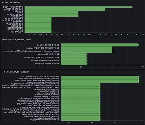 Qa팀이 테스트 자동화 지표로 ‘신뢰성 회복한 방법 요즘it Qa팀이 테스트 자동화 지표로 ‘신뢰성 회복한 방법 요즘it