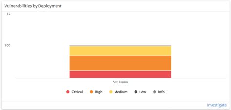 Vulnerability Summary Dashboard