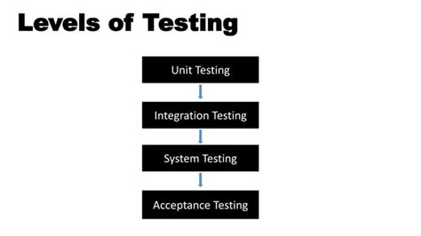 Fundamentals Of Software Part 1 Pptx Operating Systems Computer