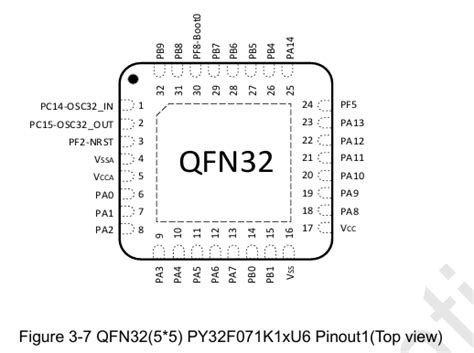 Swd Py Decaday S Blogs