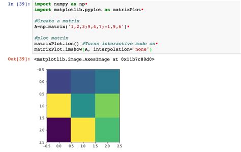 Plotting Matrix Using Python