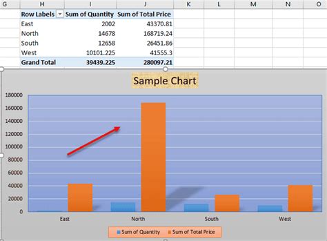 What Is A Pivot Chart In Excel And How To Make It