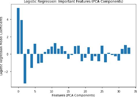 Figure 18 From Clustering Of Single Cell Rna Sequencing Data Via Latent Space And Classiﬁcation