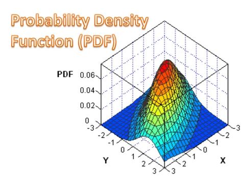 Probability Density Function Pdf