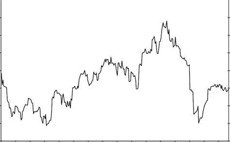 Rolling Standard Deviation Of Corruption Index Download Scientific