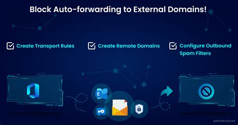 Block Email Auto Forwarding To External Domain Admindroid Blog