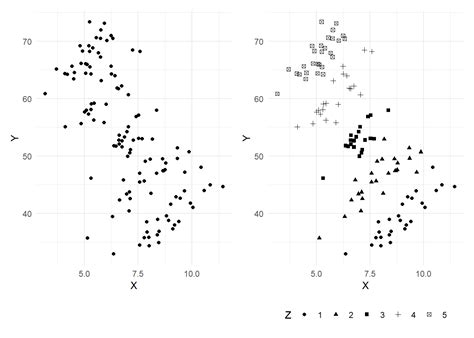 Econometrics Notes 6 Multiple Linear Regression