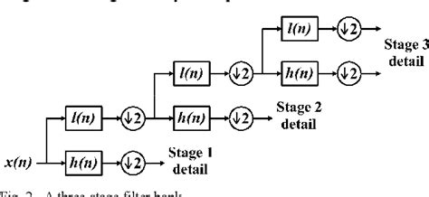 Figure 2 From A Novel High Impedance Arcing Fault Detection Based On The Discrete Wavelet
