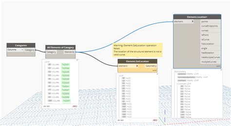 Get Location Of Elements In Ifc Conversion Revit Dynamo