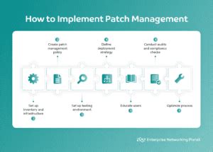 What Is Patch Management Everything You Need To Know