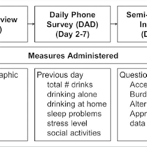 Data Collection Procedure Download Scientific Diagram