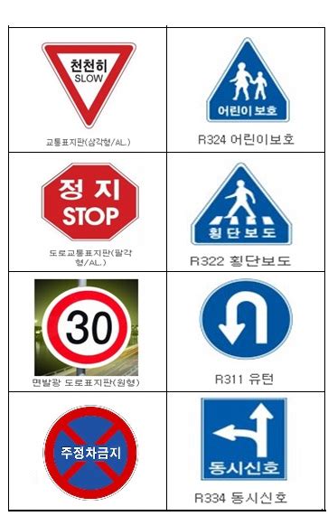 Github Hatemhosamtraffic Sign Detection Using Modified Yolov3
